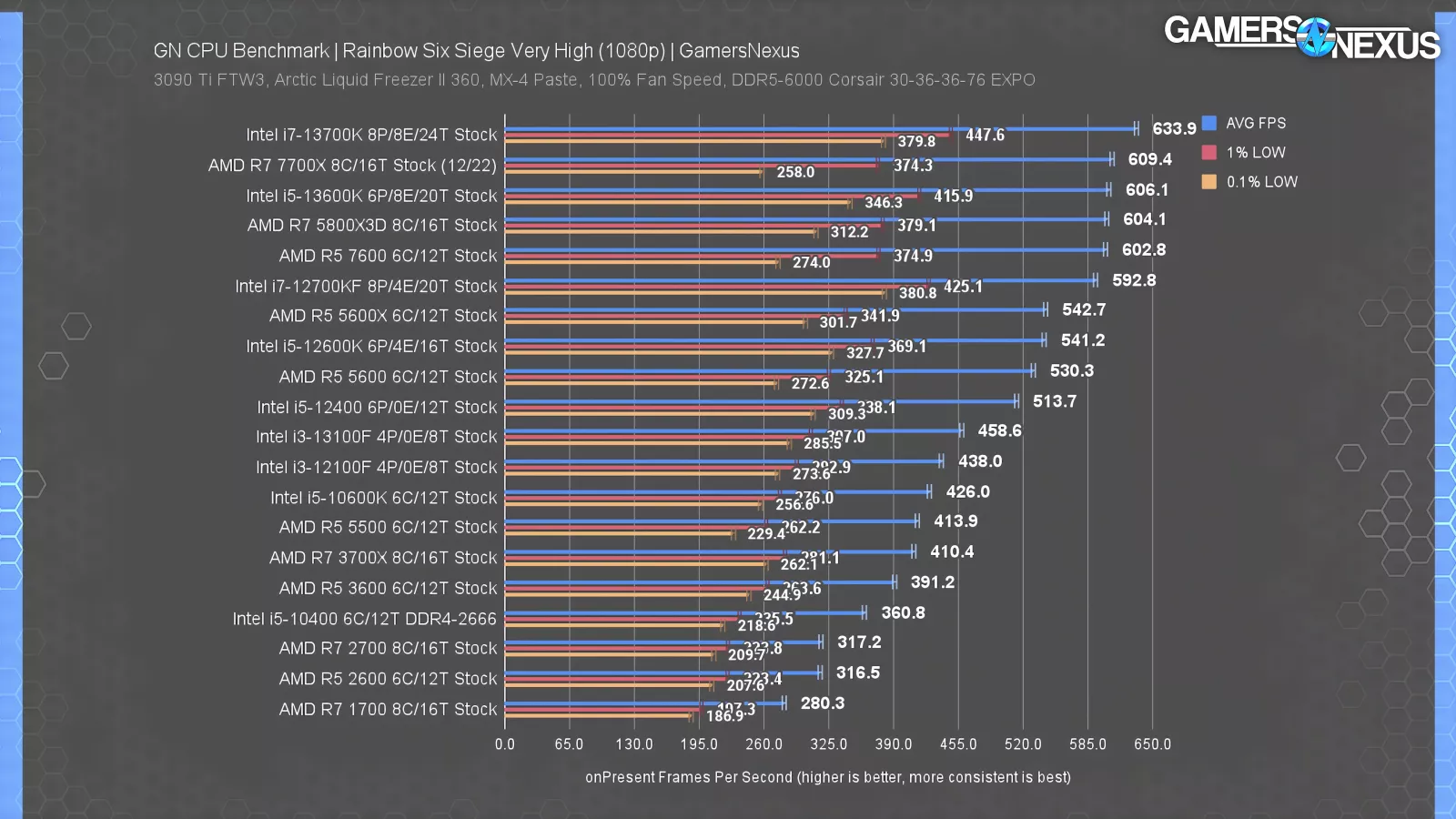$479 Cheap Bastard’s Gaming PC Build Guide - February, 2024 | GamersNexus