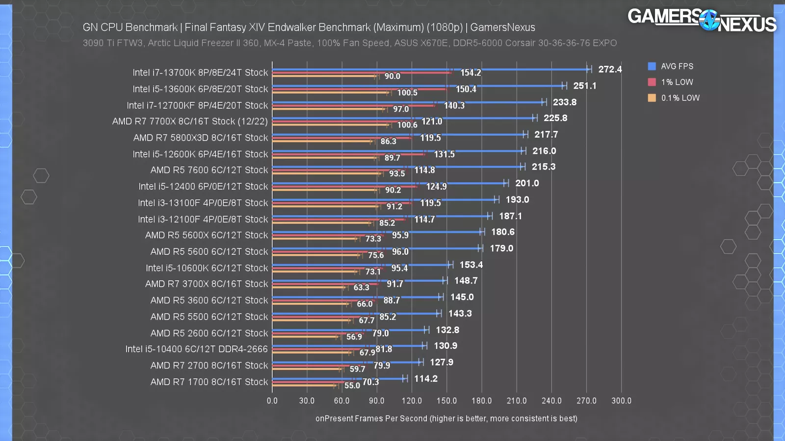 $479 Cheap Bastard’s Gaming PC Build Guide - February, 2024 | GamersNexus