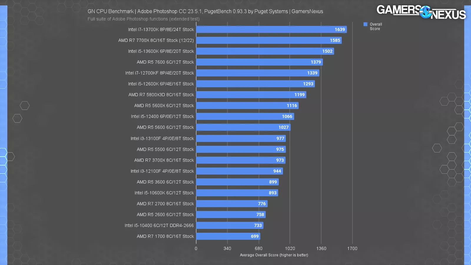 $479 Cheap Bastard’s Gaming PC Build Guide - February, 2024 | GamersNexus