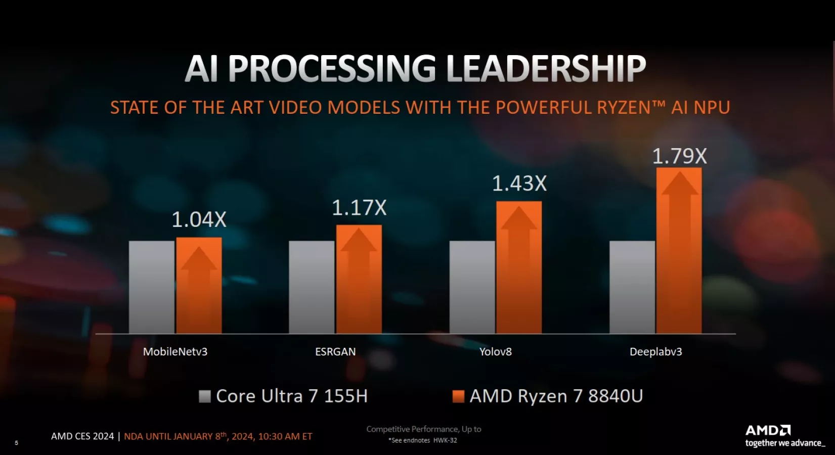 AMD's New Ryzen 7 5700X3D & More AM4 CPUs, APU 8700G, 8600G, 8500G ...