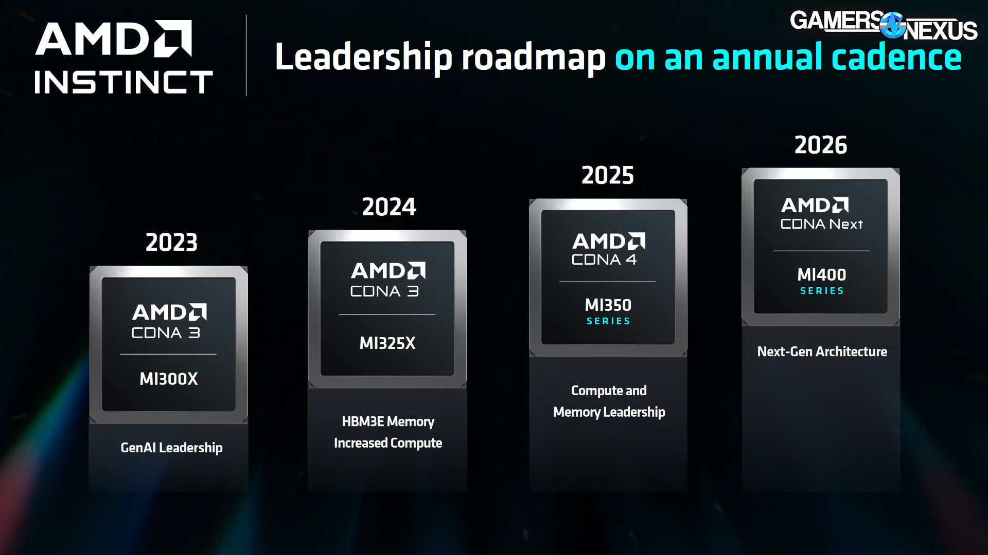 AMD Announces Ryzen 9950X, 9900X, 9700X, & 9600X Zen 5 CPUs, Extends ...