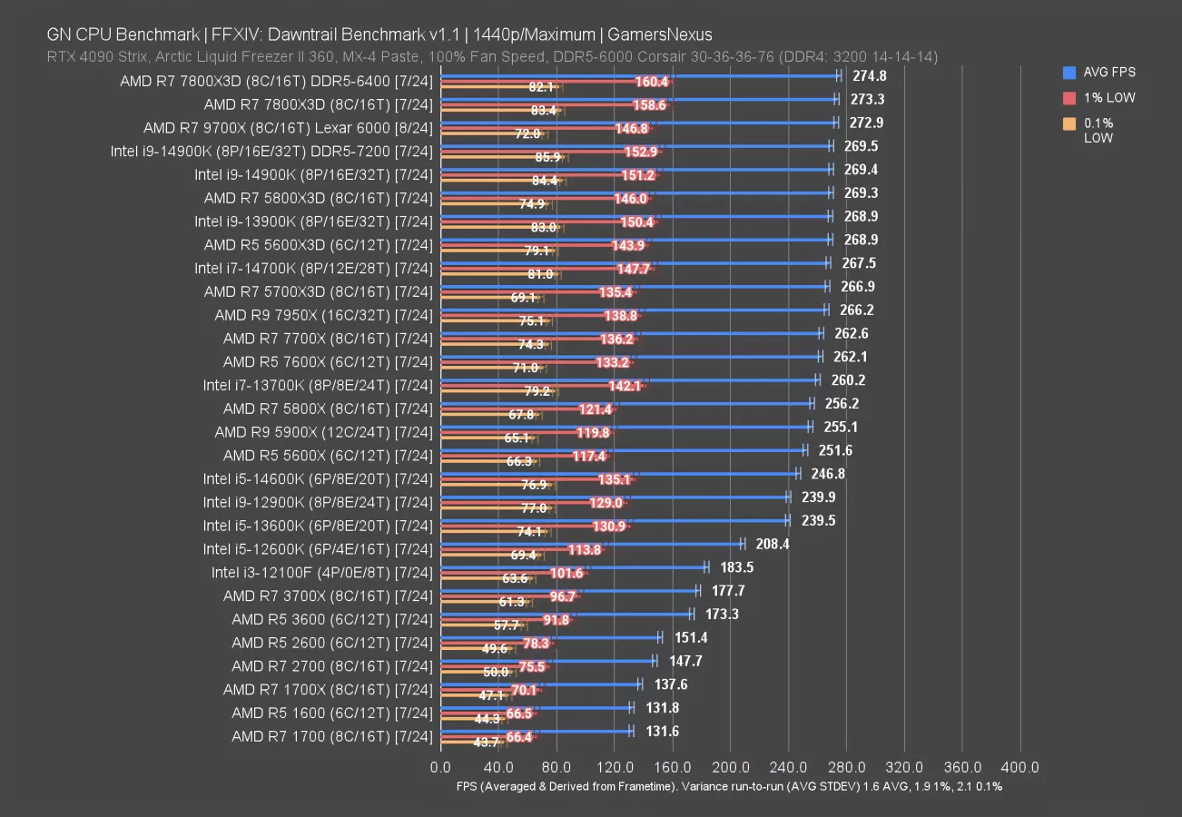 GN Mega Charts: CPU Benchmarks & Comparison | GamersNexus