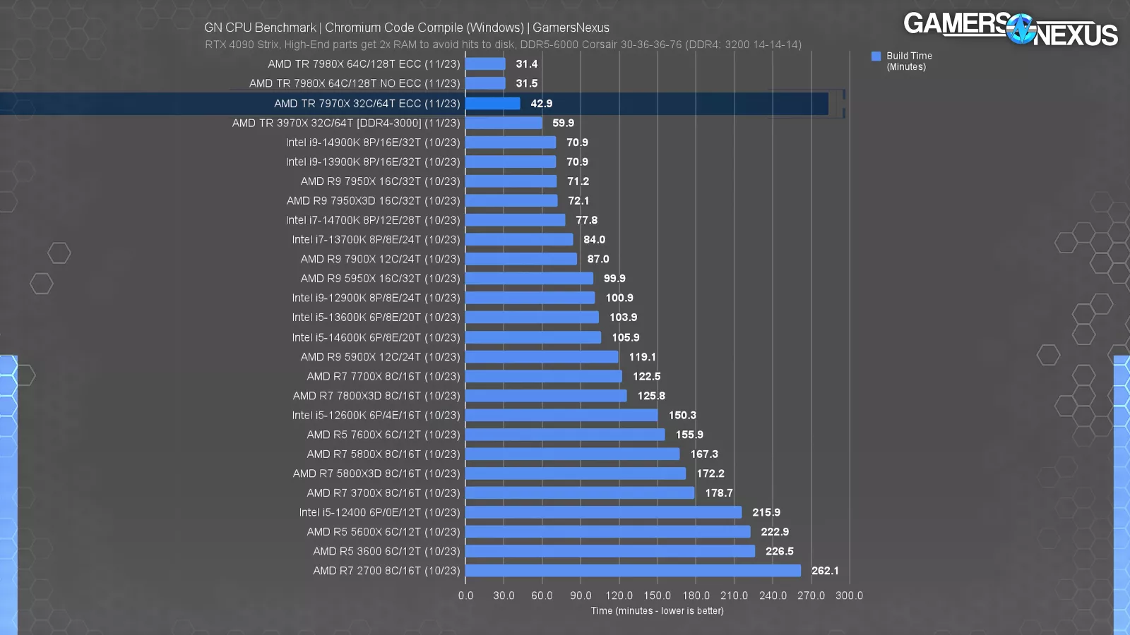 Best CPUs of 2023 (Intel vs. AMD): Gaming, Video Editing, Budget ...