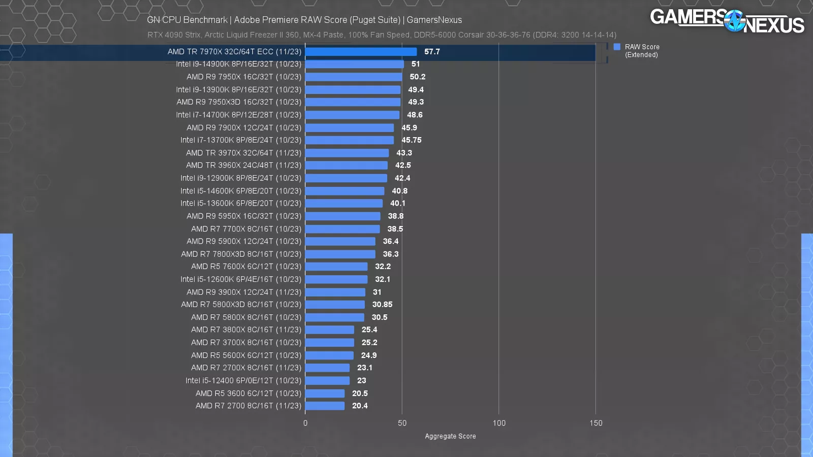 Best CPUs of 2023 (Intel vs. AMD): Gaming, Video Editing, Budget ...