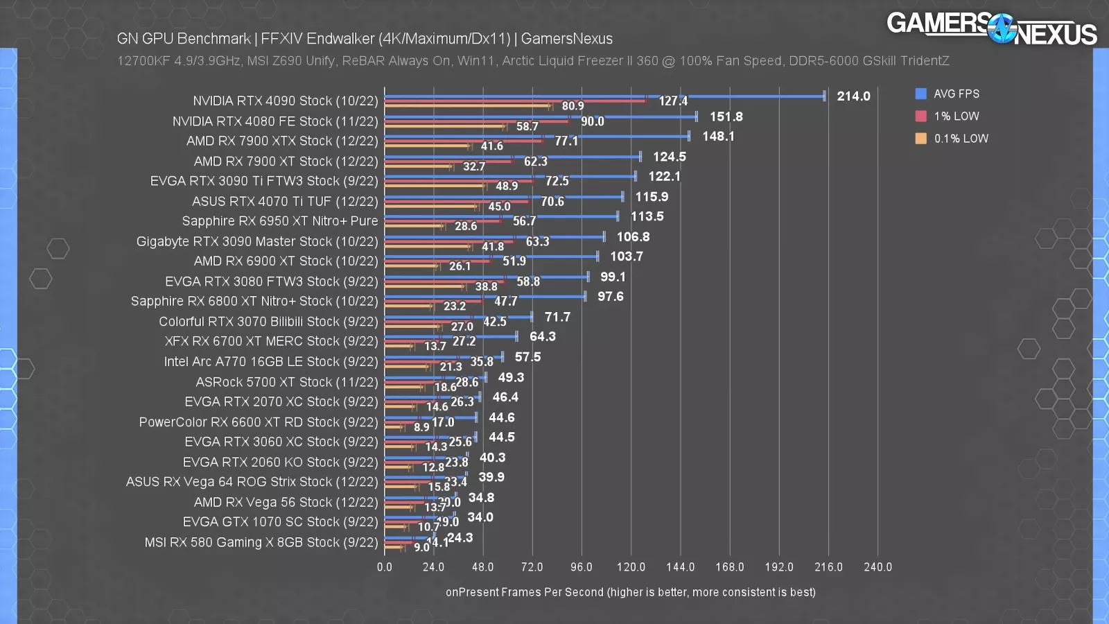 Best & Worst GPUs of 2023 for Gaming: $100 to $2000 Video Cards ...