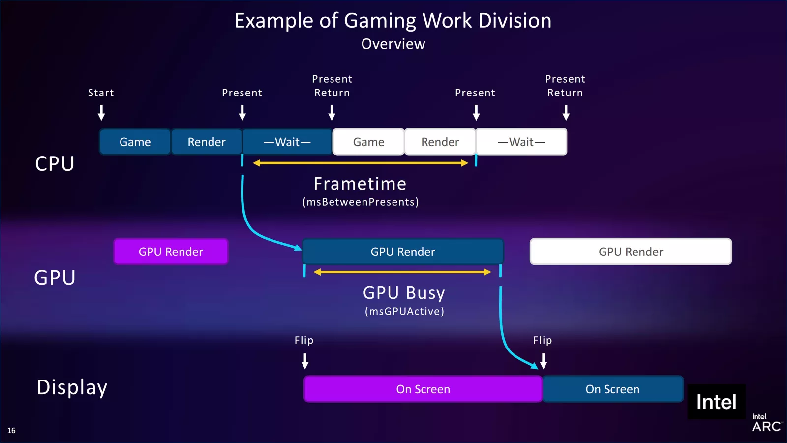 Baldur's Gate 3 GPU Benchmarks: The Best Video Cards for Baldur's Gate ...