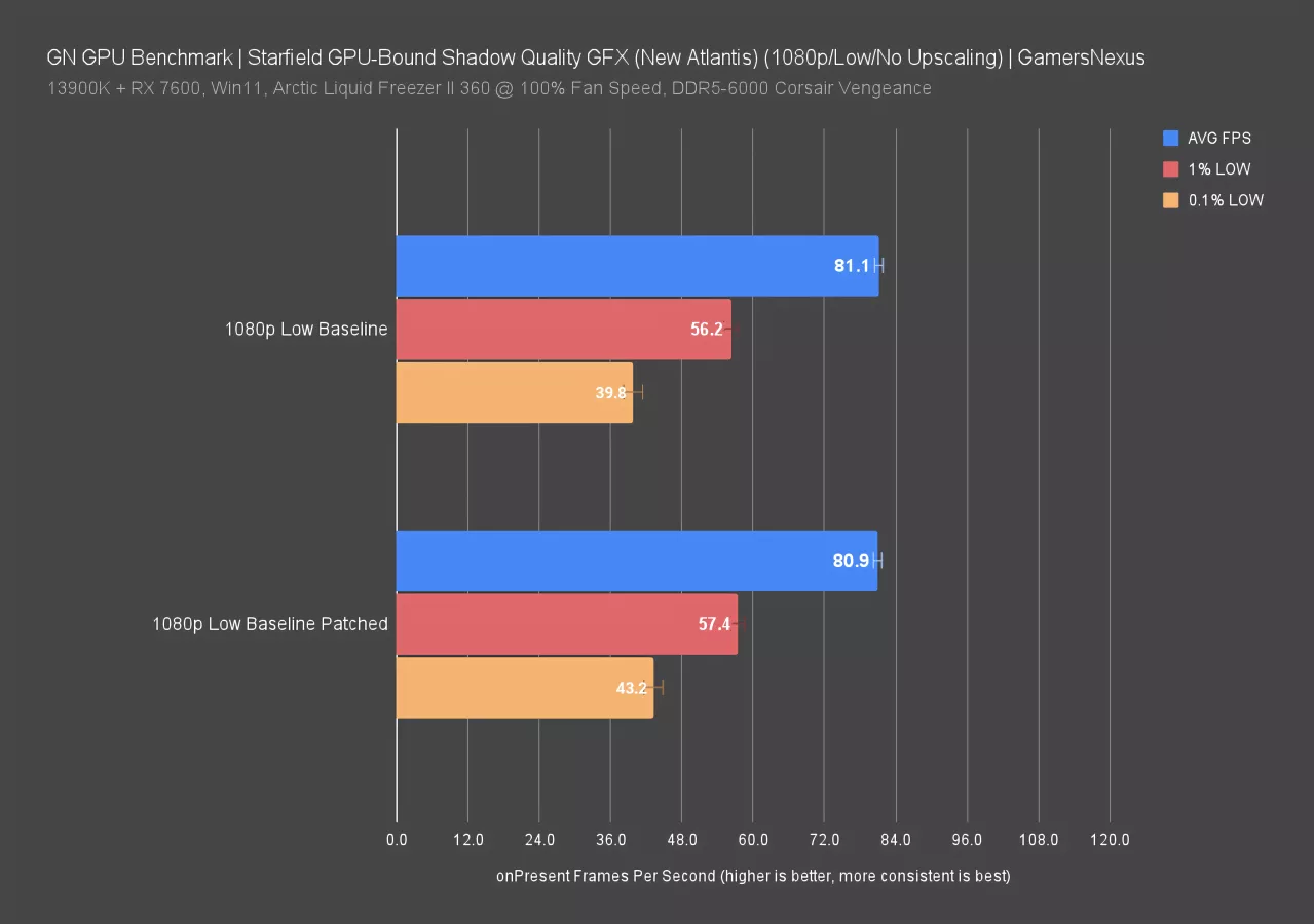 Starfield Graphics Optimization Guide & Benchmarks, Settings Comparison ...