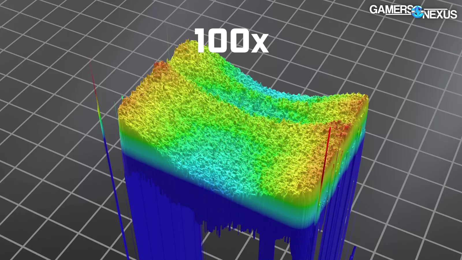 We Made the Perfect CPU Cooler | Intel vs. AMD Curvature & Coldplate ...