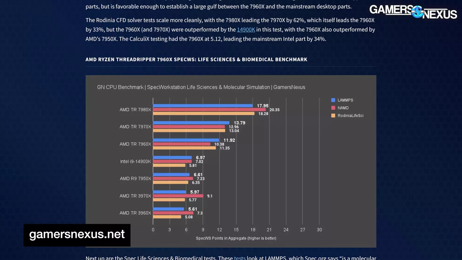 Best CPUs of 2024 (Intel vs. AMD): Gaming, Production, Budget ...