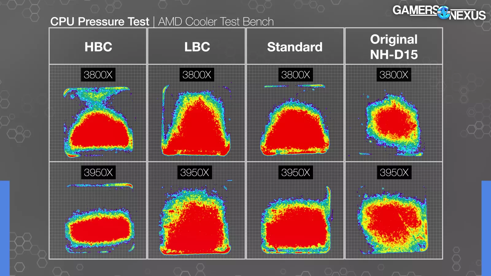 Best CPU Coolers We've Tested (2024): Thermals, Noise Levels, & Value ...
