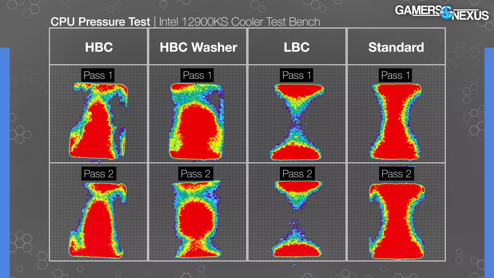 Best CPU Coolers We've Tested (2024): Thermals, Noise Levels, & Value ...