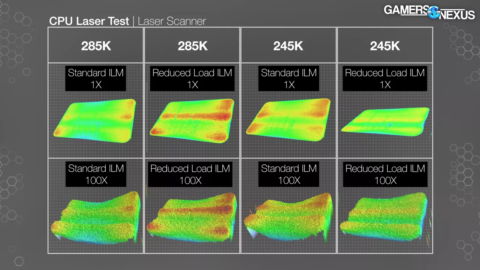 Intel Unbends Its CPUs: 285K RL-ILM vs. Standard ILM Laser, Pressure ...