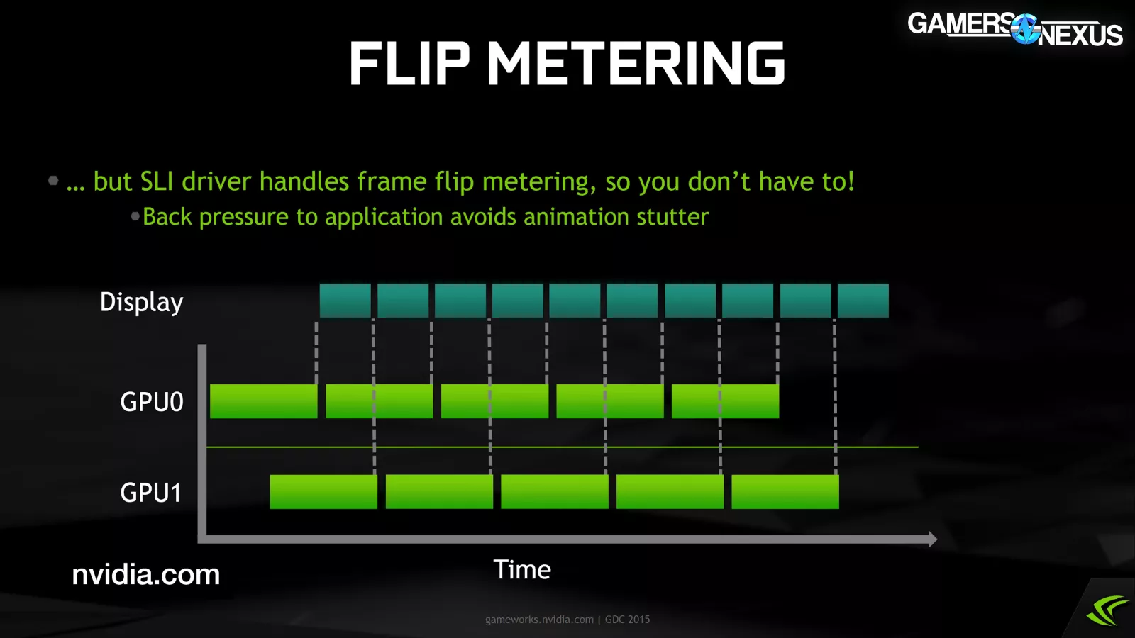 "Fake Frames" Tested | DLSS 4.0, MFG 4X, & NVIDIA's Misleading Review ...