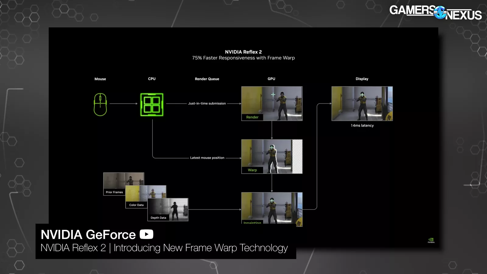 "Fake Frames" Tested | DLSS 4.0, MFG 4X, & NVIDIA's Misleading Review ...