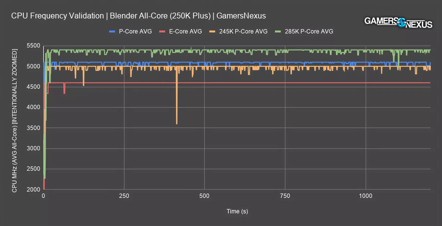 Intel Ultra 5 250K Plus CPU Review & Benchmarks: Gaming, Production ...