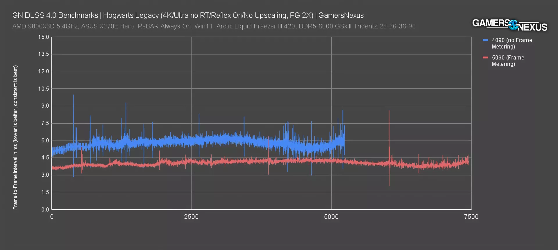 "Fake Frames" Tested | DLSS 4.0, MFG 4X, & NVIDIA's Misleading Review ...