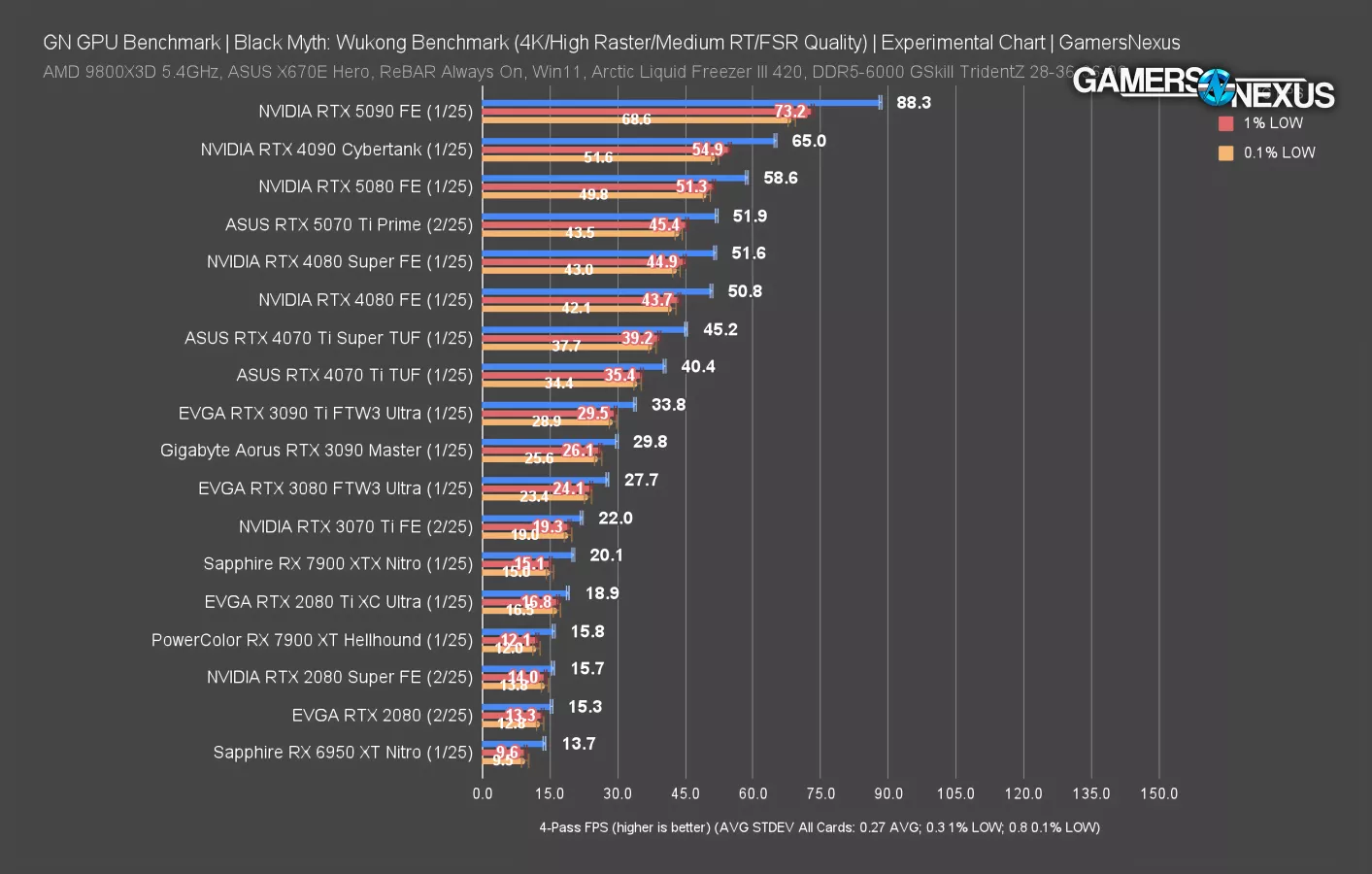 Do Not Buy: NVIDIA RTX 5070 Ti GPU Absurdity (Benchmarks & Review ...