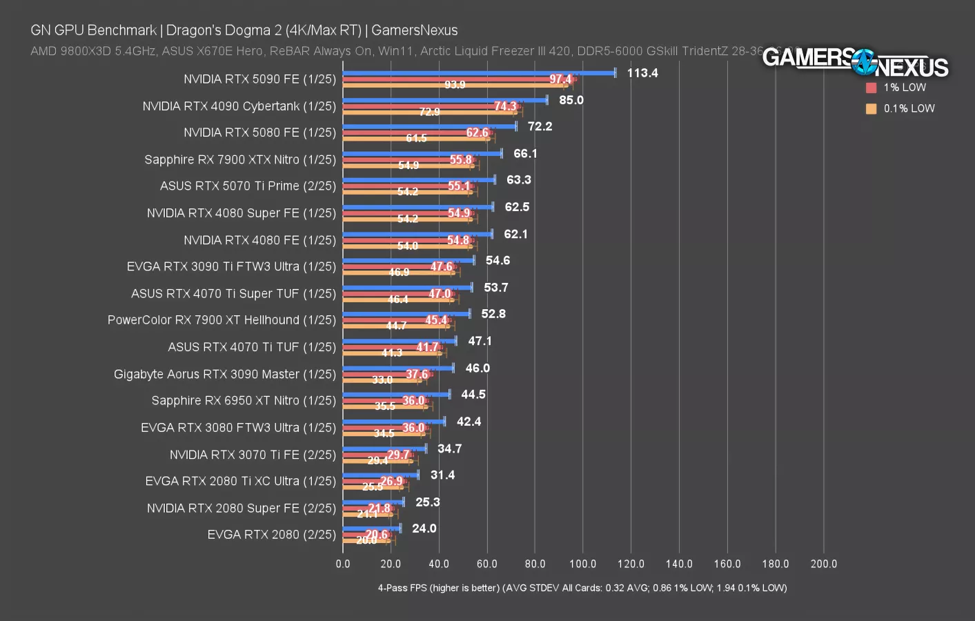 Do Not Buy: NVIDIA RTX 5070 Ti GPU Absurdity (Benchmarks & Review ...