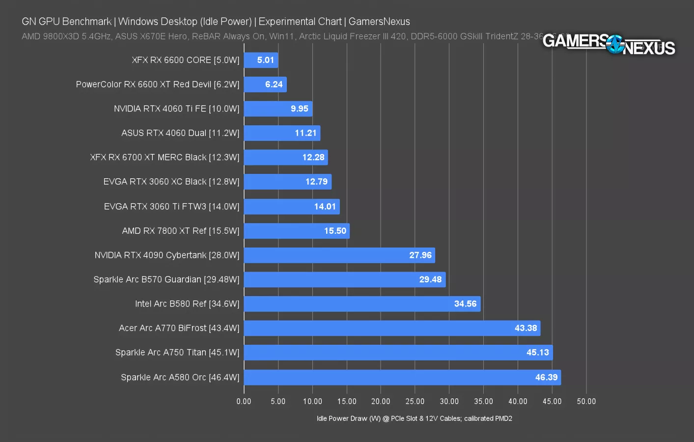 Intel Arc B570 'Battlemage' GPU Review & Benchmarks, Low-End CPU Tests ...