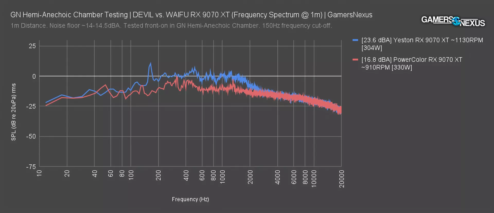 GPU Absurdity: AMD RX 9070 XT Waifu vs. Red Devil Ultimate Showdown ...