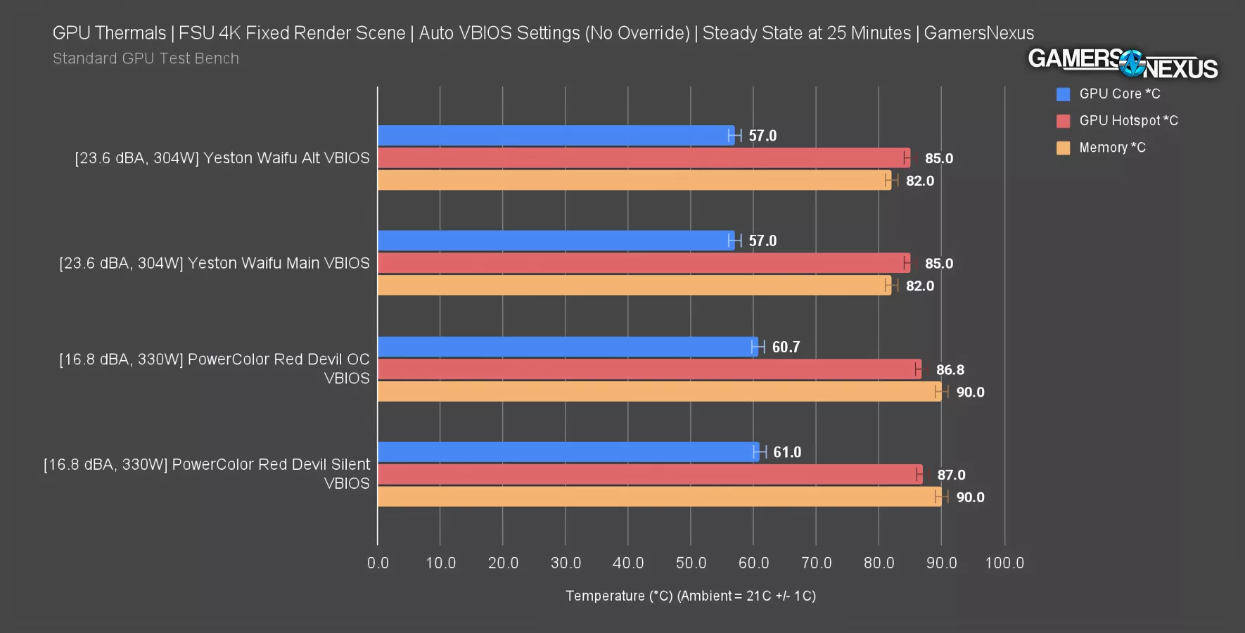 GPU Absurdity: AMD RX 9070 XT Waifu vs. Red Devil Ultimate Showdown ...