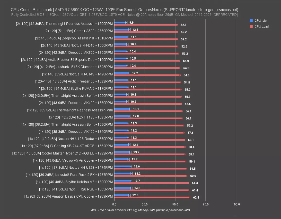 TINY Beast: Thermalright Peerless Assassin Mini Cooler Review ...