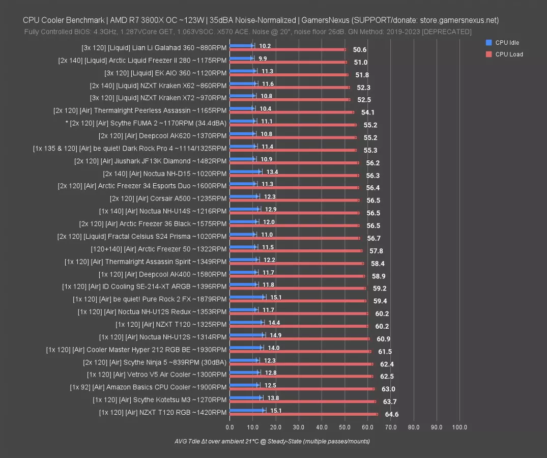 Arctic's New $28* Freezer 36 Air Cooler & Contact Frame: CPU Cooler ...