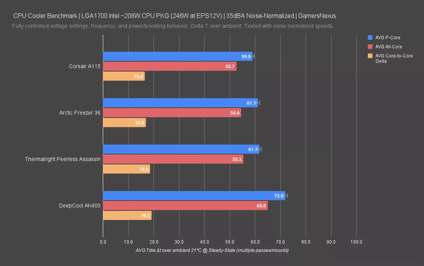 Arctic's New $28* Freezer 36 Air Cooler & Contact Frame: CPU Cooler ...