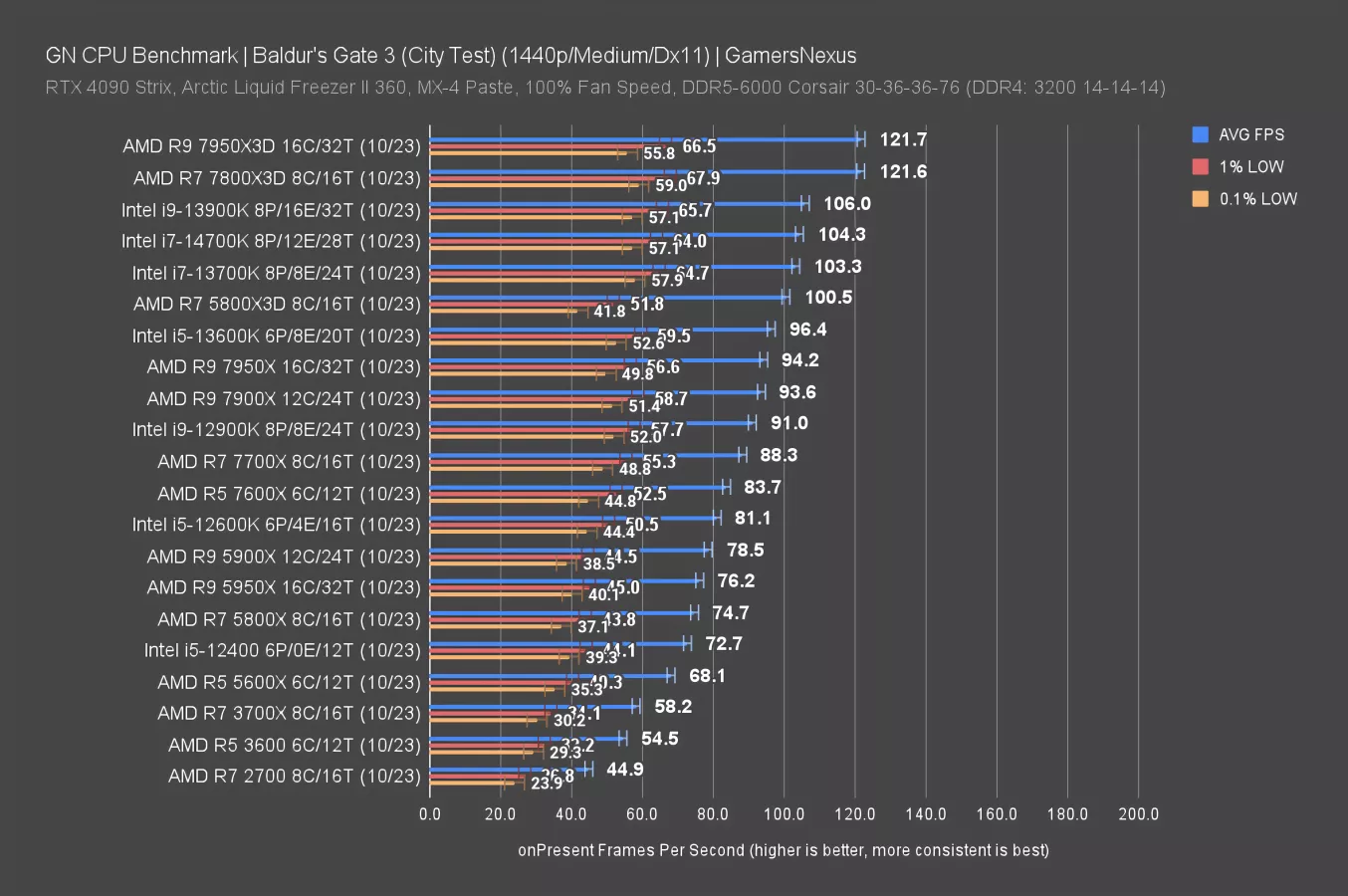 Intel is Desperate: i7-14700K CPU Review, Benchmarks, Gaming, & Power ...