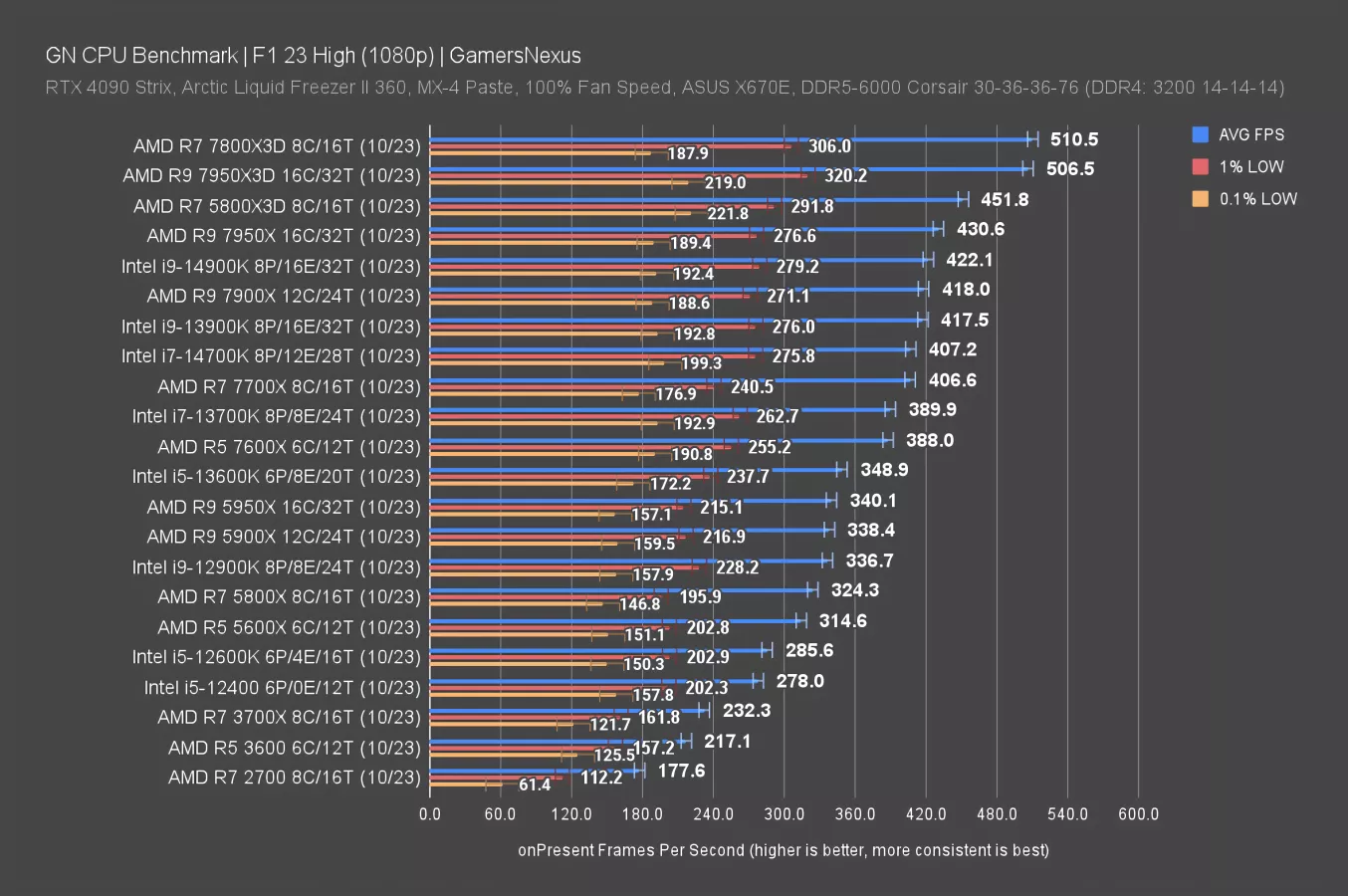 Intel's 300W Core i9-14900K: CPU Review, Benchmarks, Gaming, & Power ...