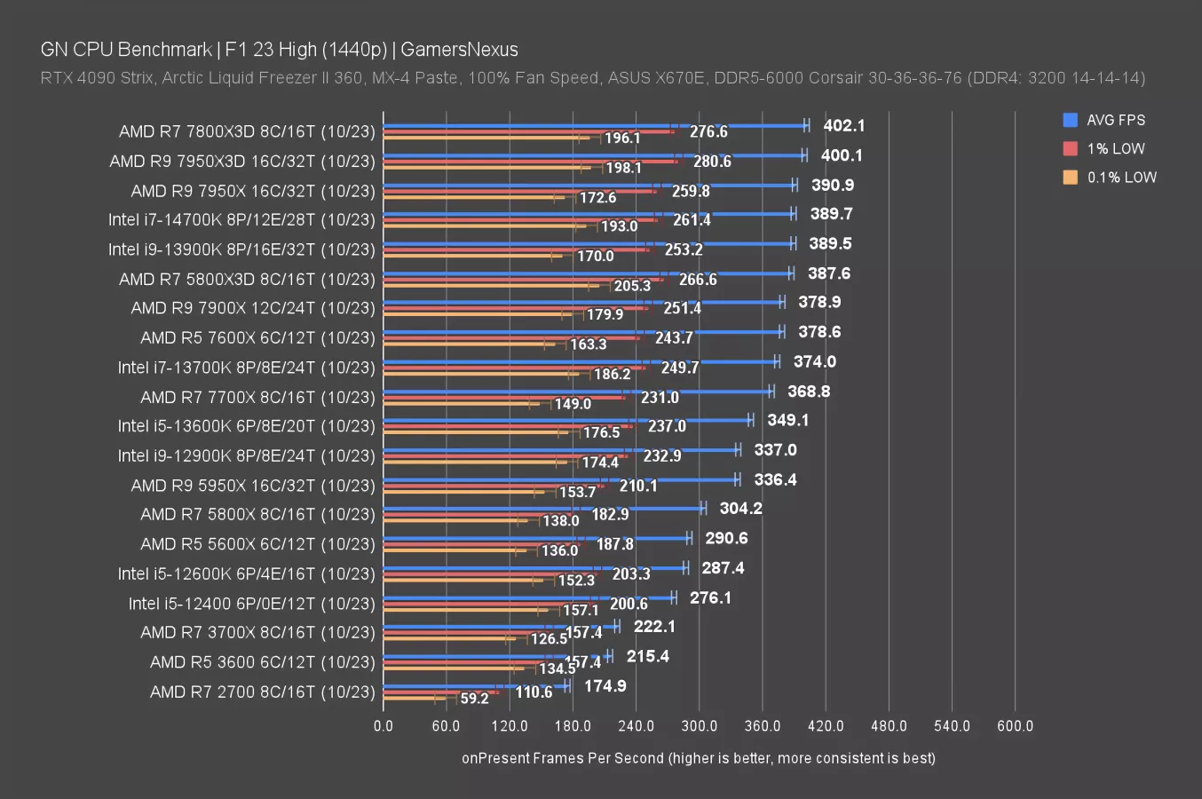 Intel is Desperate: i7-14700K CPU Review, Benchmarks, Gaming, & Power ...