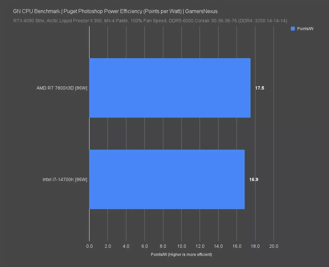 The Intel Problem: CPU Efficiency & Power Consumption | GamersNexus