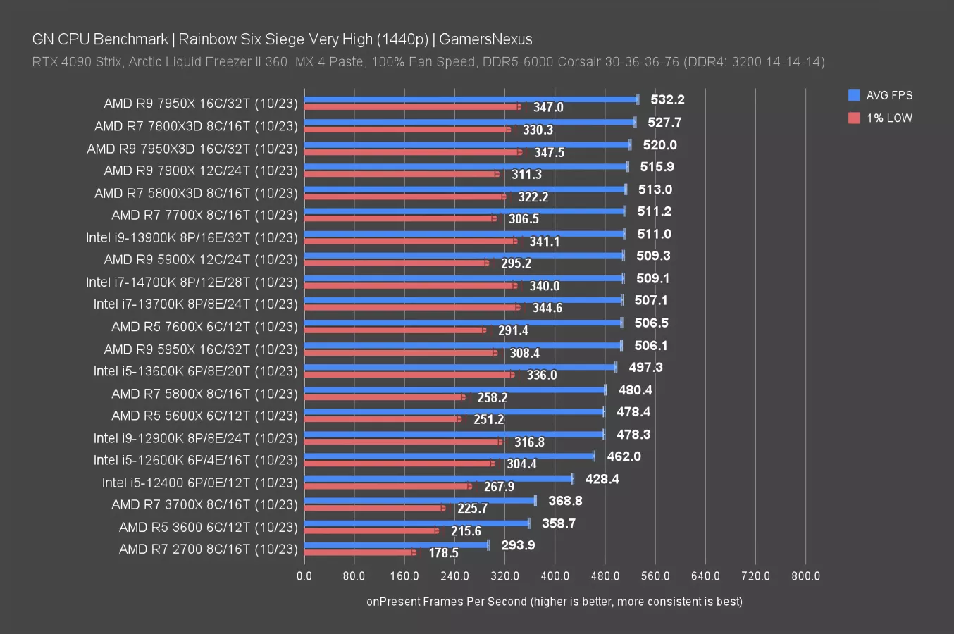 Intel is Desperate: i7-14700K CPU Review, Benchmarks, Gaming, & Power ...