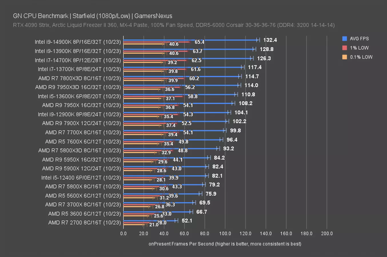 Intel's 300W Core i9-14900K: CPU Review, Benchmarks, Gaming, & Power ...