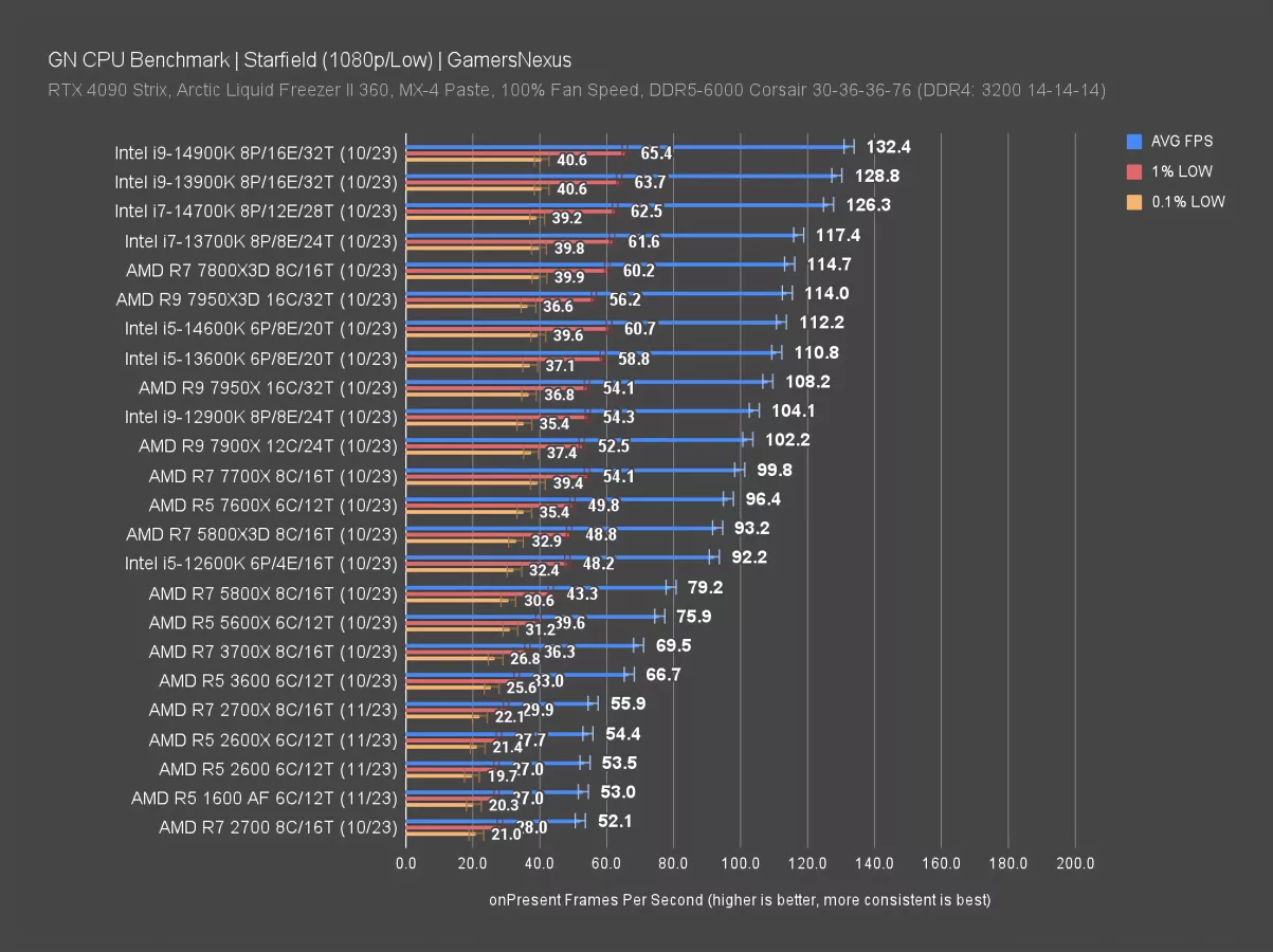 The Intel Problem: CPU Efficiency & Power Consumption | GamersNexus