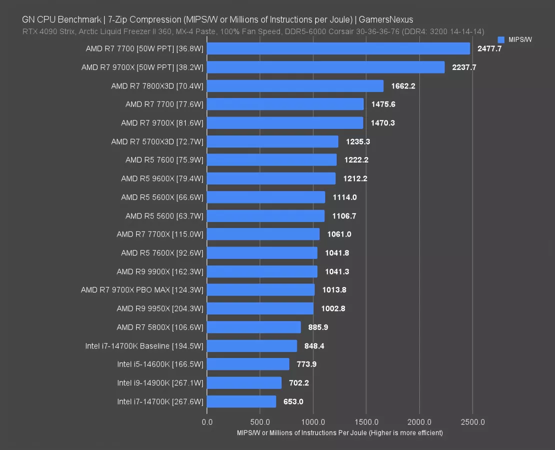 AMD Ryzen 9 9900X CPU Review & Benchmarks vs. 14700K, 7900X, 9950X ...