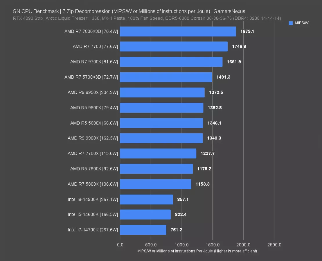 AMD Ryzen 9 9900X CPU Review & Benchmarks vs. 14700K, 7900X, 9950X ...