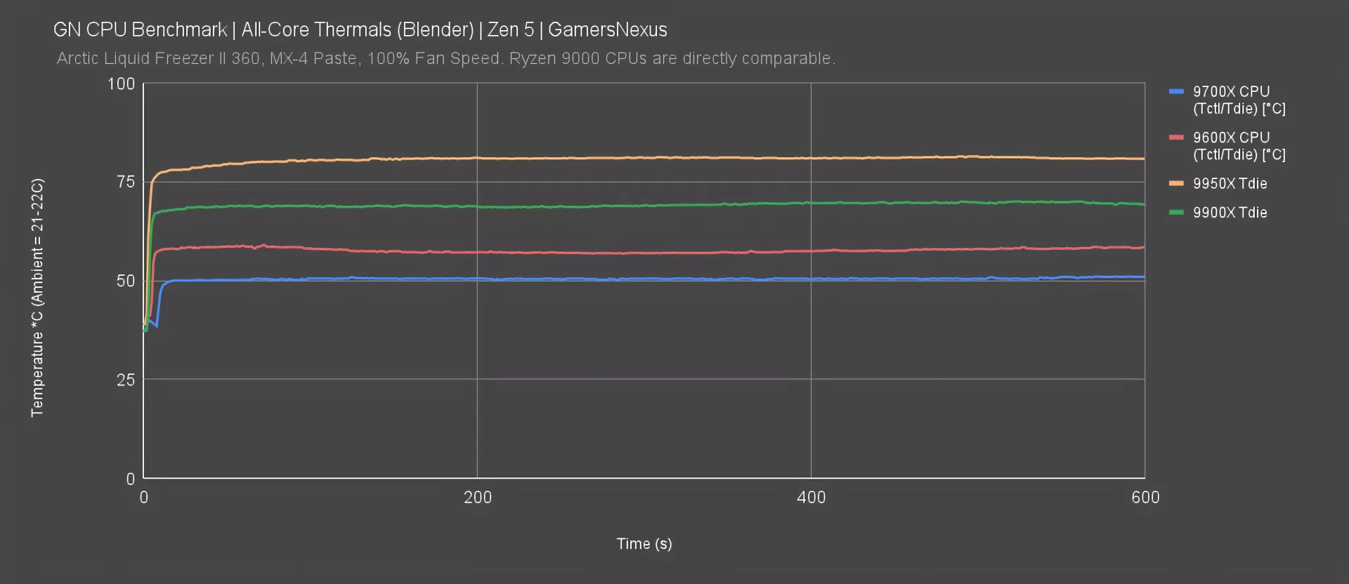 AMD Ryzen 9 9900X CPU Review & Benchmarks vs. 14700K, 7900X, 9950X ...
