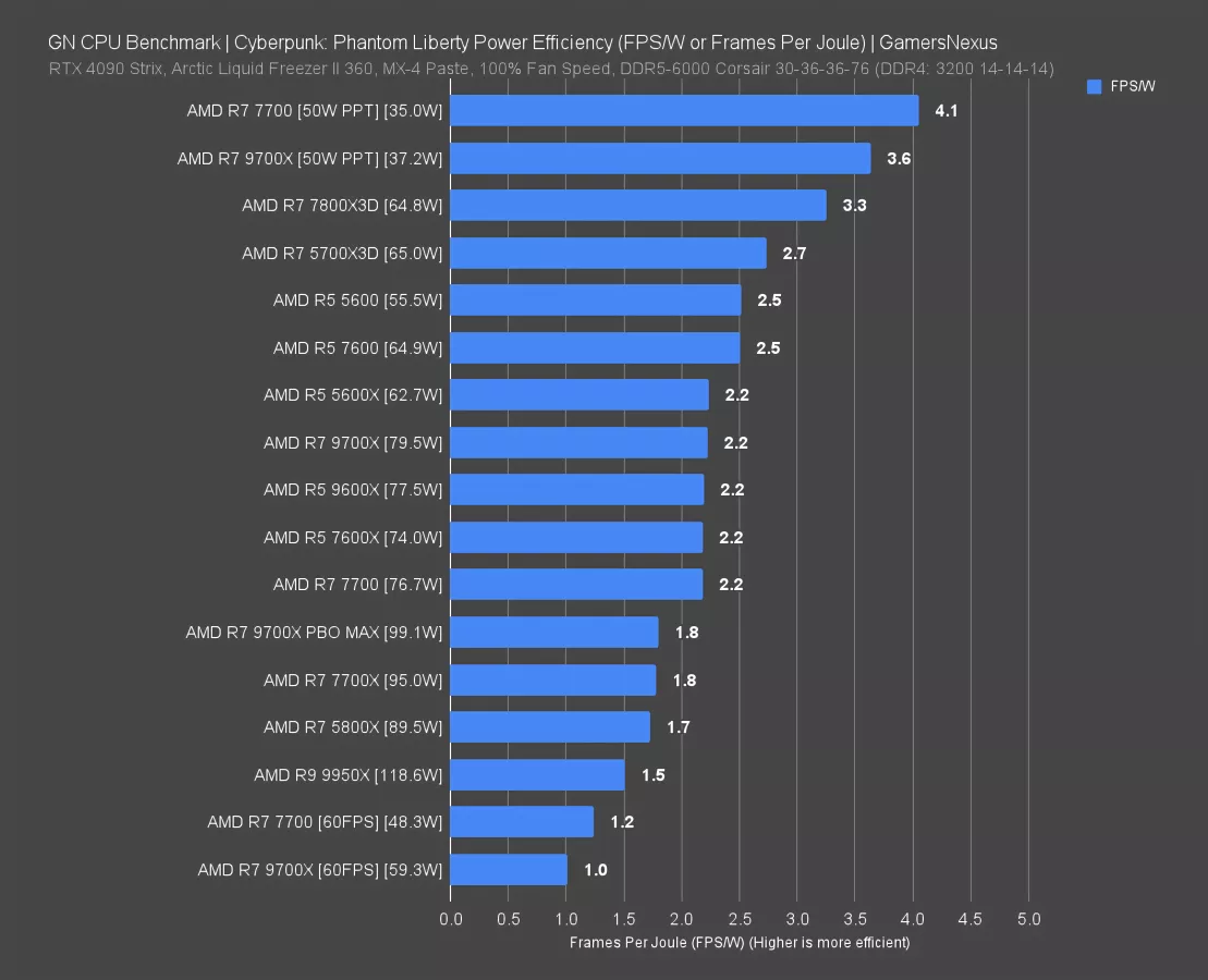 AMD Ryzen 9 9950X CPU Review & Benchmarks vs. 7950X, 9700X, 14900K ...