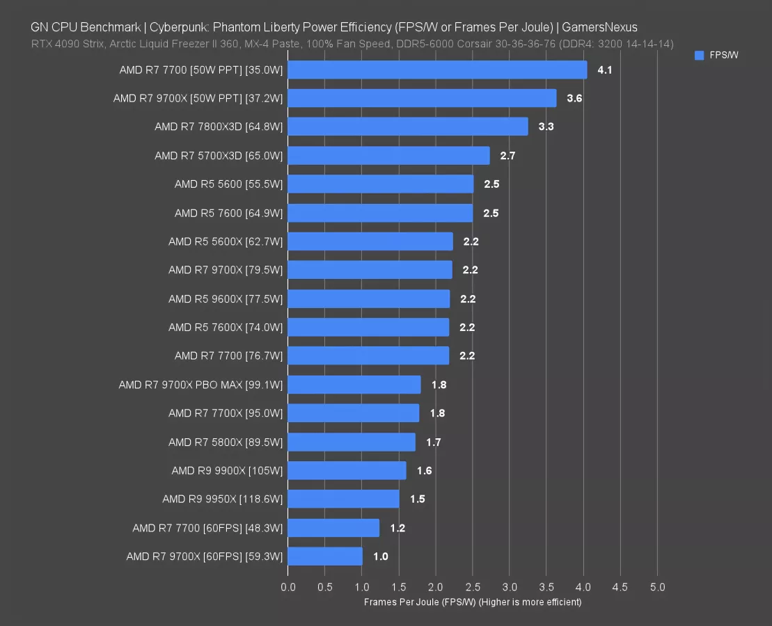 AMD Ryzen 9 9900X CPU Review & Benchmarks vs. 14700K, 7900X, 9950X ...
