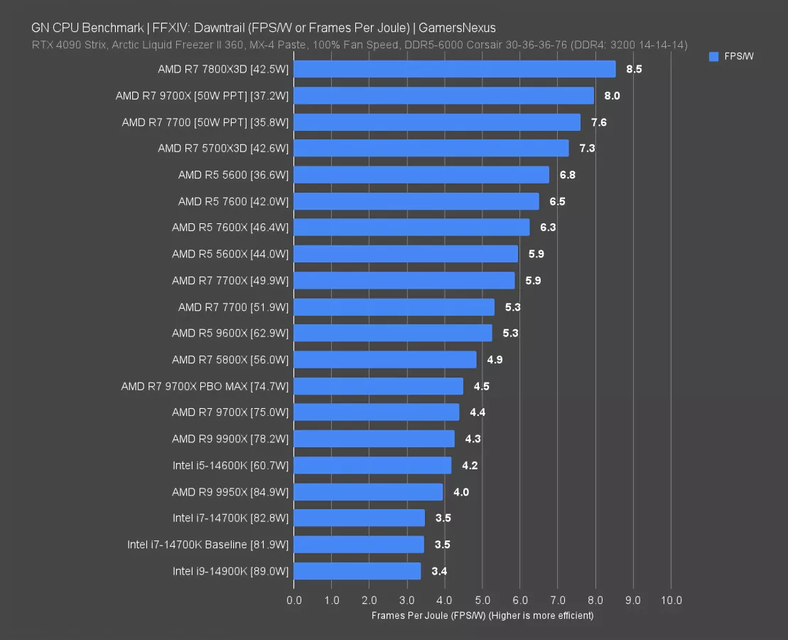 AMD Ryzen 9 9900X CPU Review & Benchmarks vs. 14700K, 7900X, 9950X ...