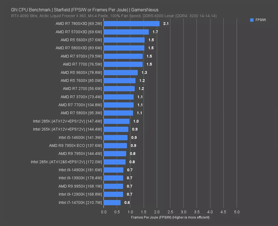Intel Core Ultra 7 265K CPU Review & Benchmarks vs. 285K, 245K, 7800X3D ...