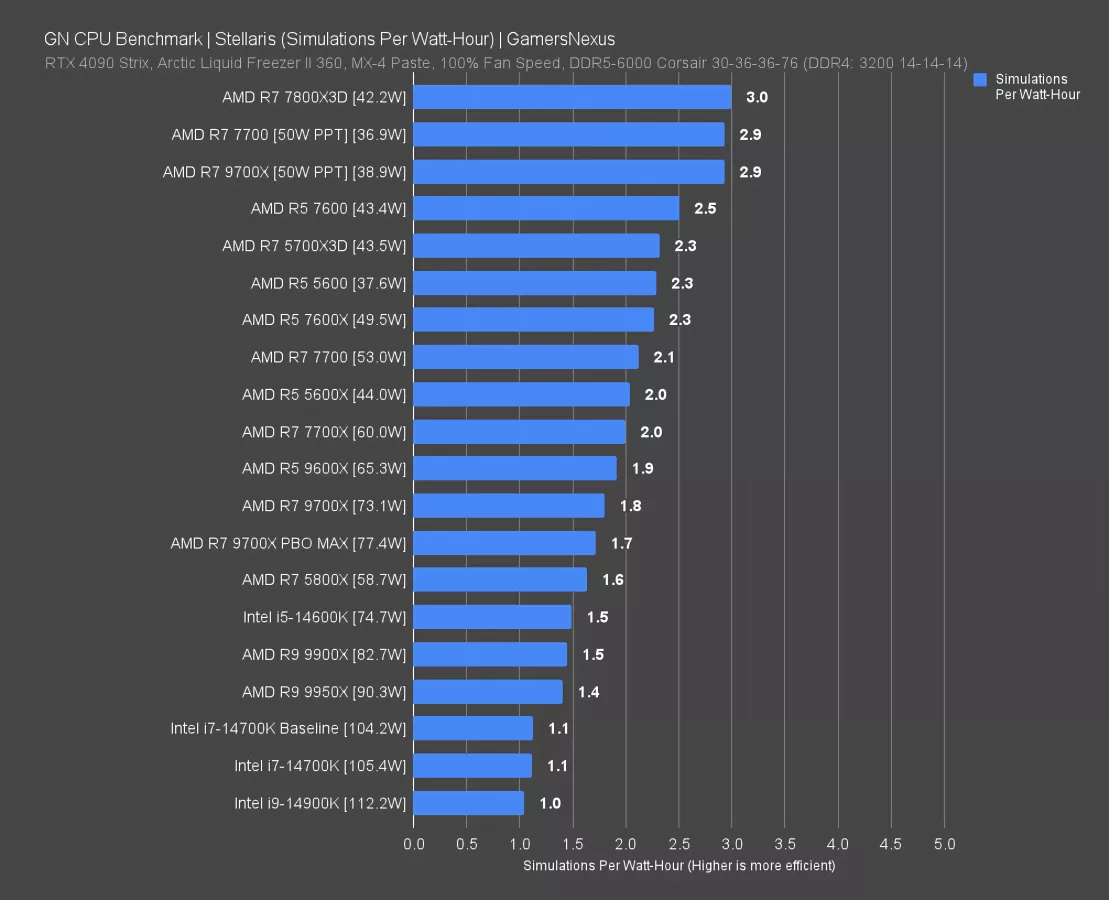 AMD Ryzen 9 9900X CPU Review & Benchmarks vs. 14700K, 7900X, 9950X ...