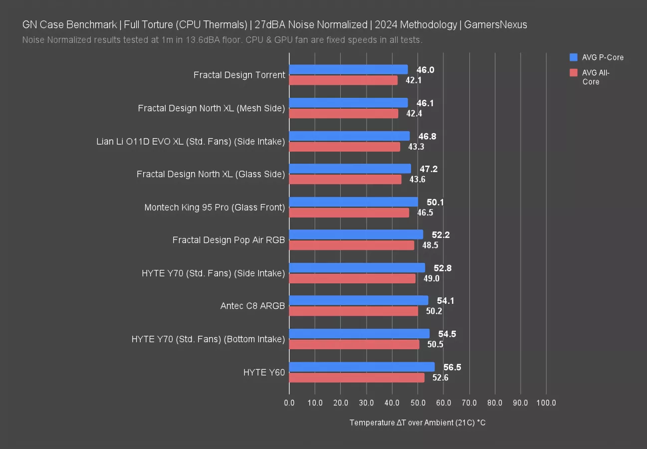Hyte Y70 Case Review: Thermal Benchmarks, Cable Management, & Build ...