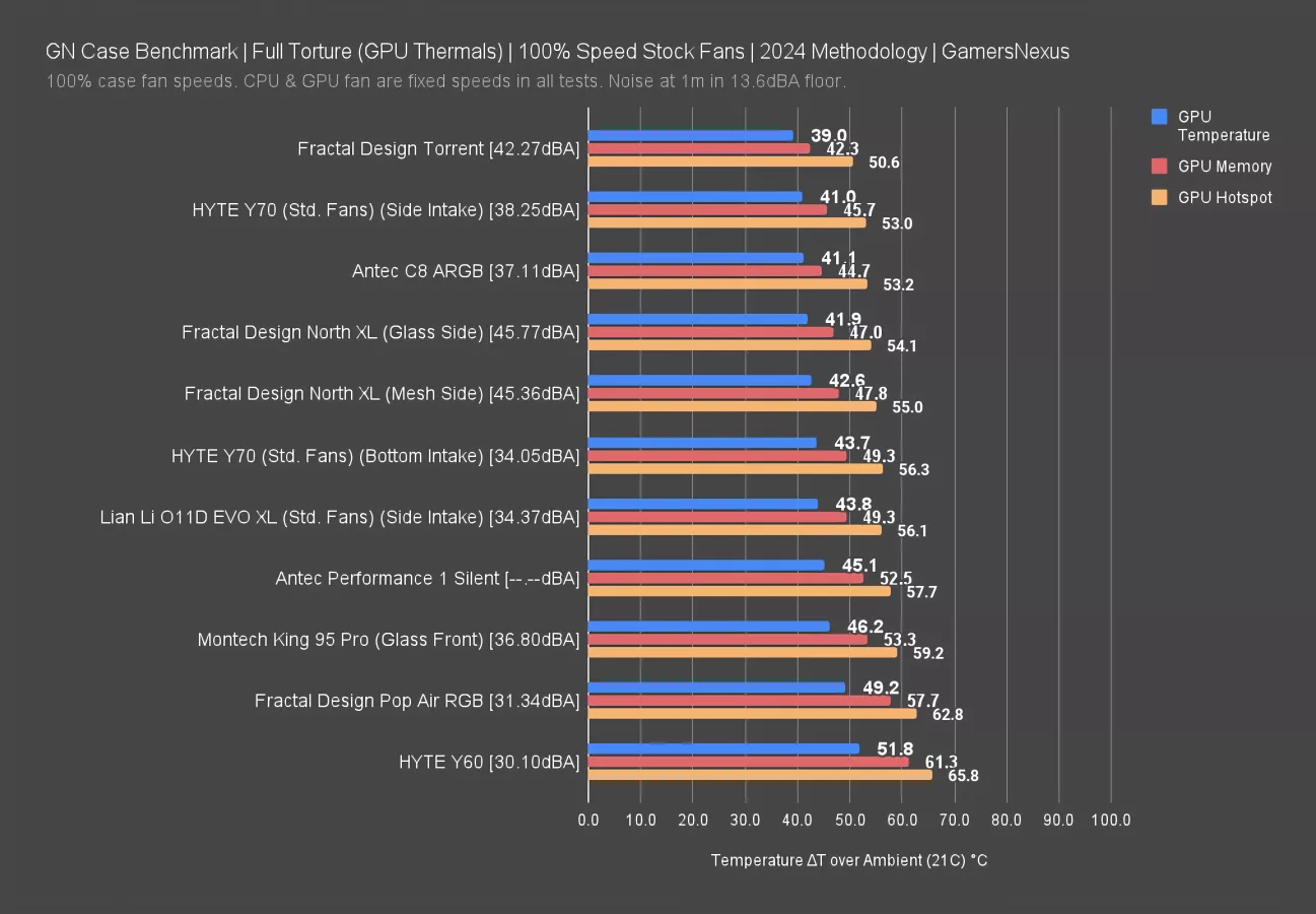 Hyte Y70 Case Review: Thermal Benchmarks, Cable Management, & Build ...