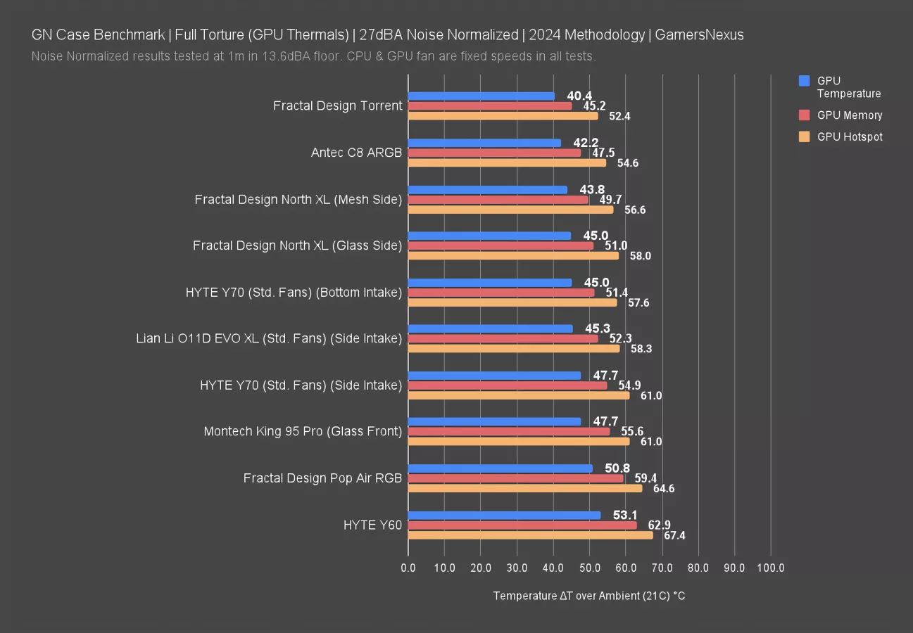 Hyte Y70 Case Review: Thermal Benchmarks, Cable Management, & Build ...