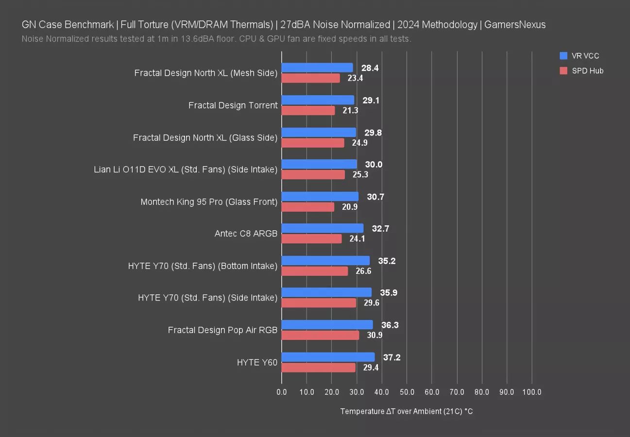 Hyte Y70 Case Review: Thermal Benchmarks, Cable Management, & Build ...