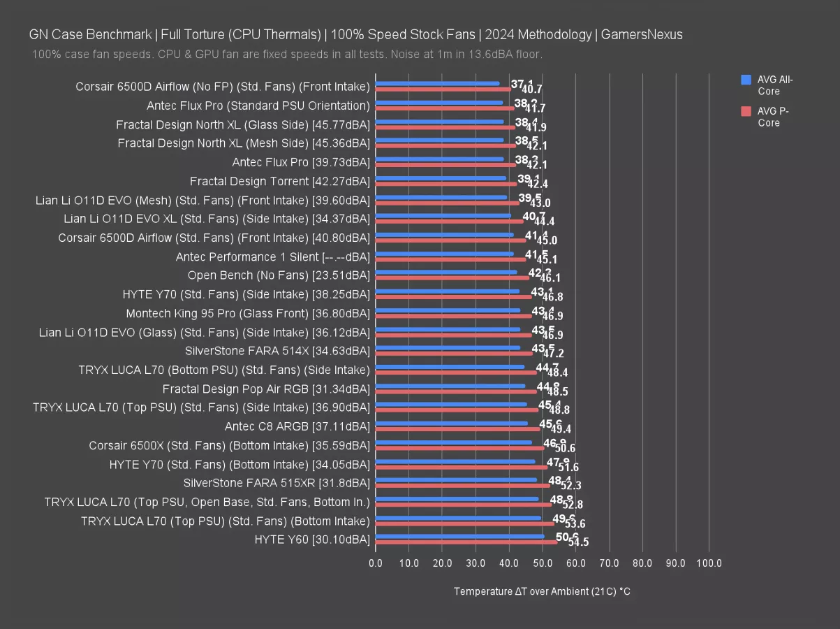 $68 Case with 4 Fans: SilverStone 515XR & $100 514X Case Reviews ...