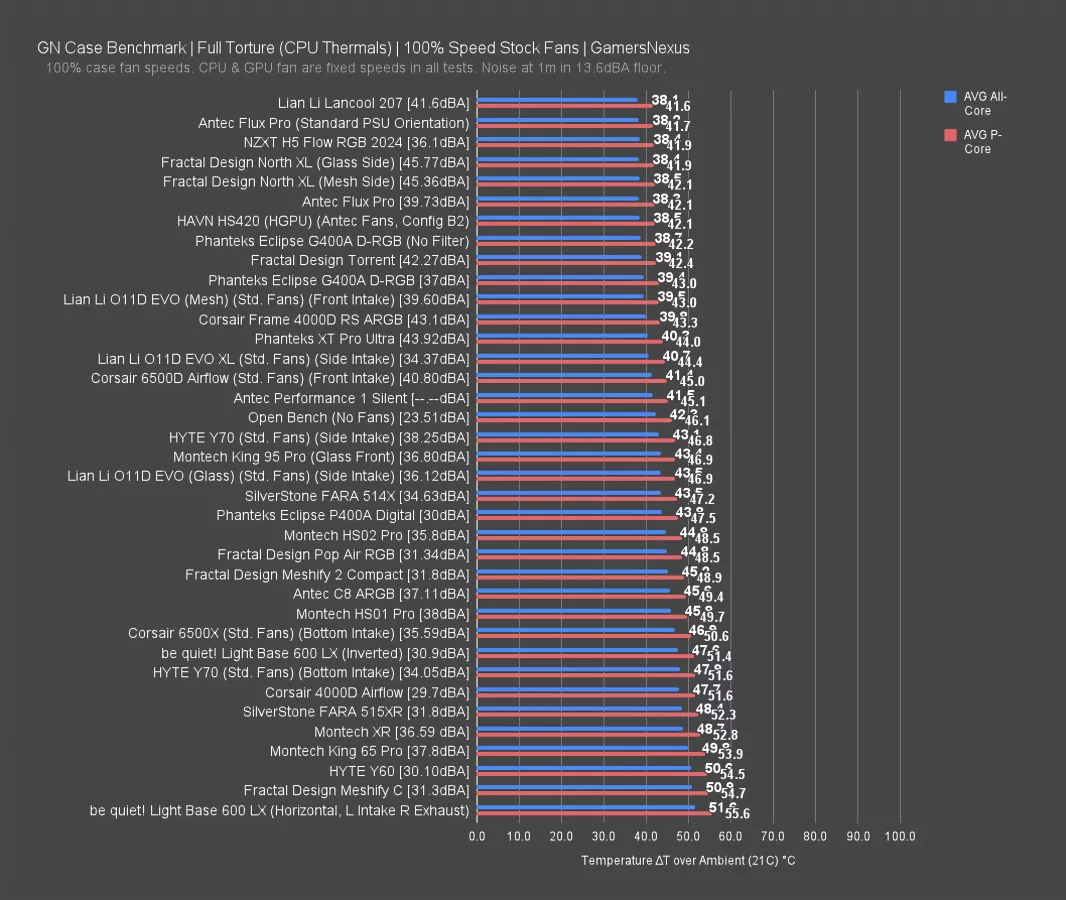 Corsair Remembered How to Make a Case: Frame 4000D RS ARGB Review ...