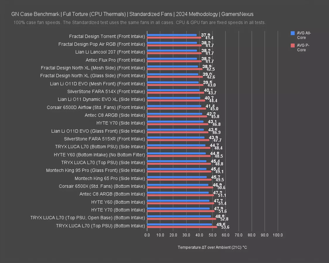 Montech King 65 Pro Case Review & Benchmarks: Cable Management ...